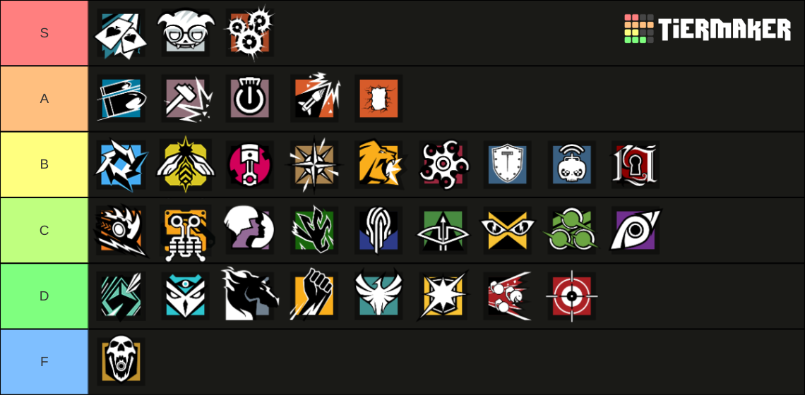 Rainbow Six Siege Operators: Attack Y8S4 Tier List (Community Rankings ...