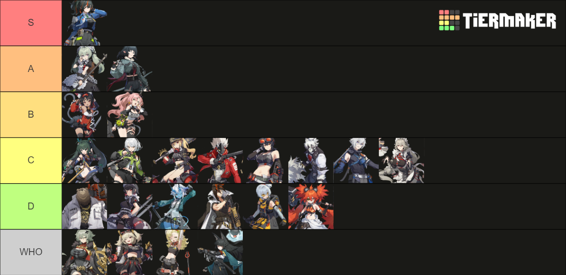 ZZZ Agents Tier List (Community Rankings) - TierMaker