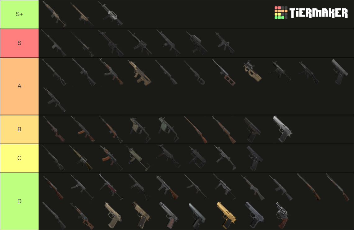 ARENA BREAKOUT GUNS Tier List (Community Rankings) - TierMaker