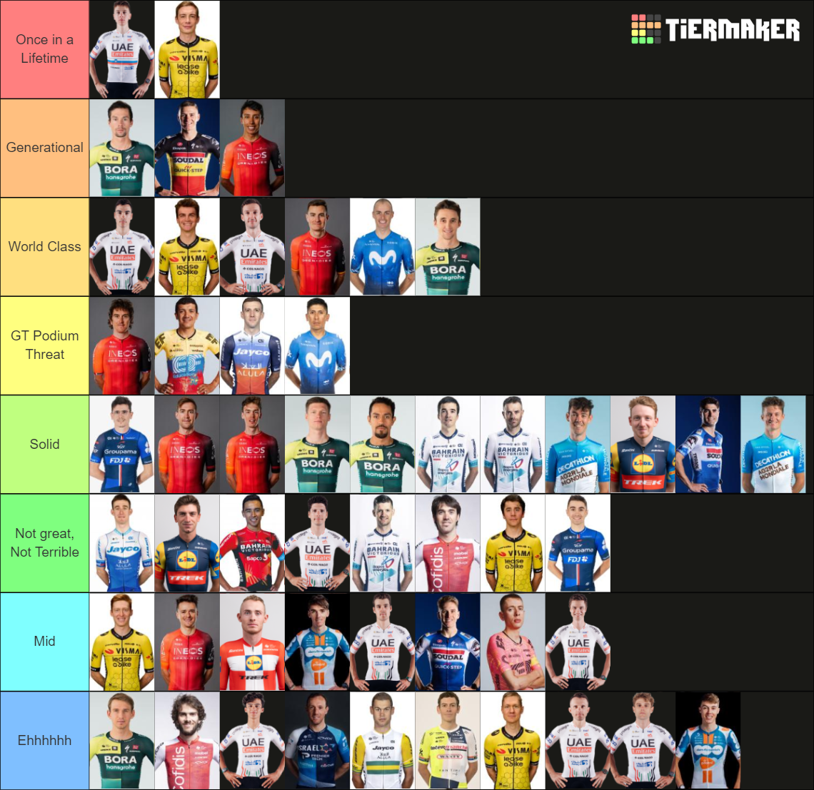 Climber 24 Tier List (Community Rankings) - TierMaker
