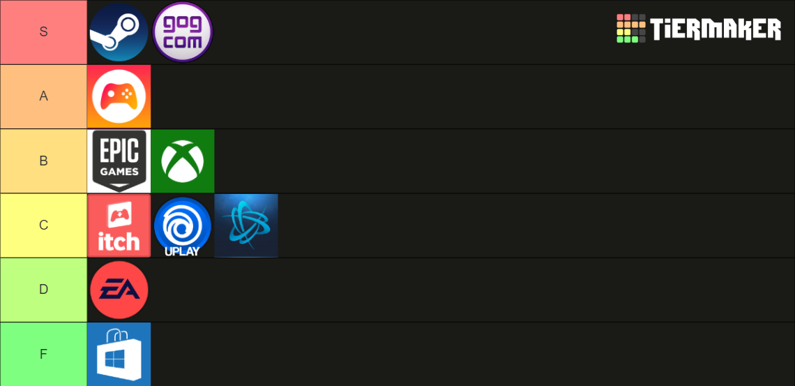 PC Game Launcher Tier List (Community Rankings) - TierMaker