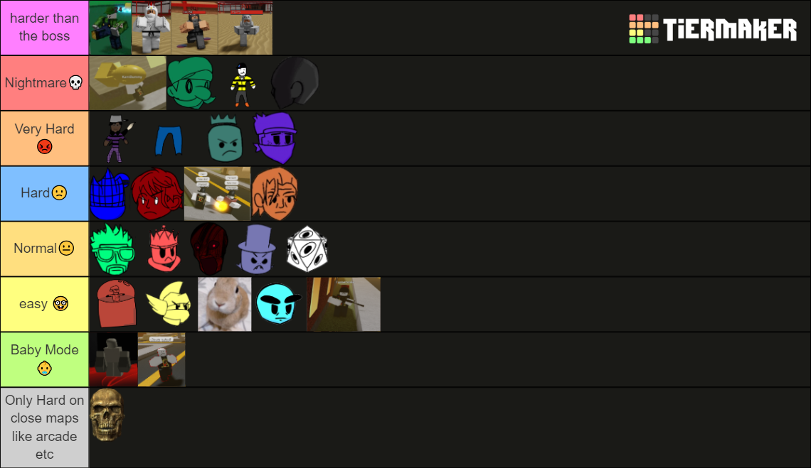 Item Asylum Boss Tier List Community Rankings Tiermaker 5327