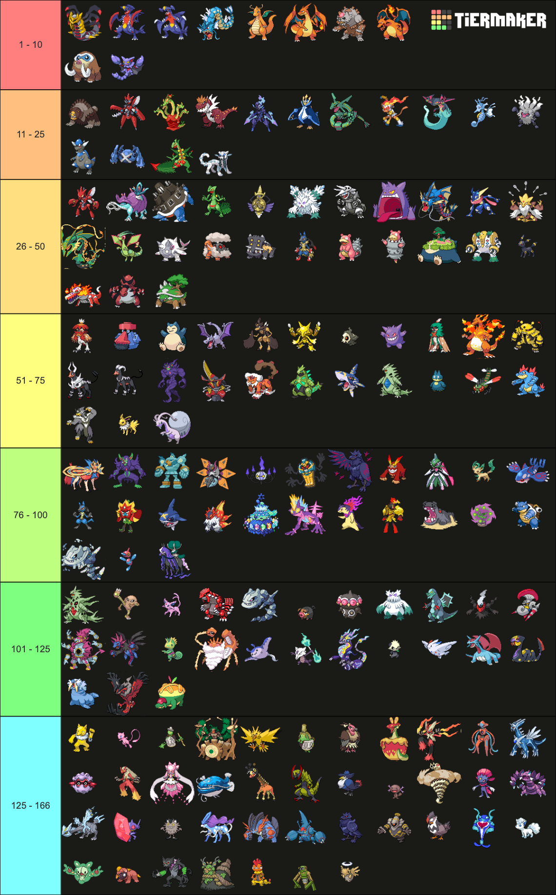 Pokemon (Personal) Tier List (Community Rankings) - TierMaker