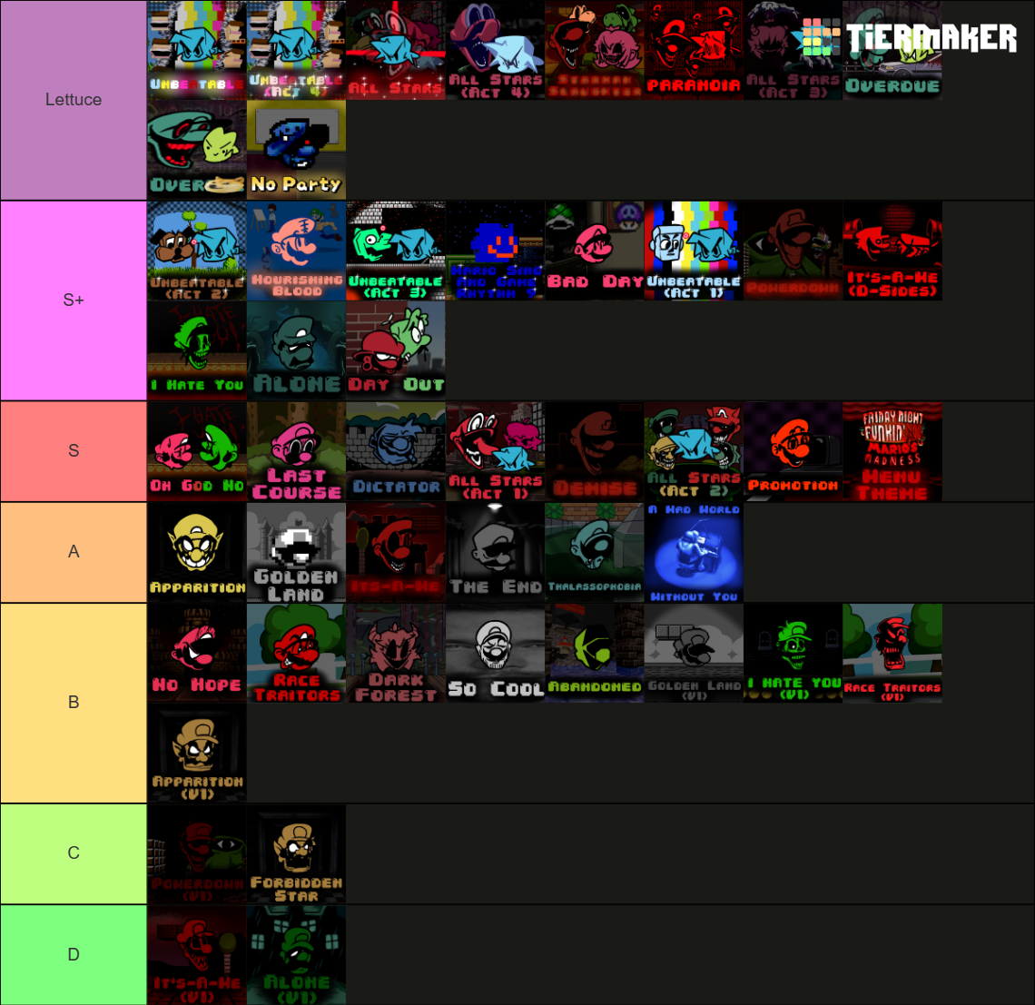 Friday Night Funkin: MARIO'S MADNESS V2 Tier List (Community Rankings ...