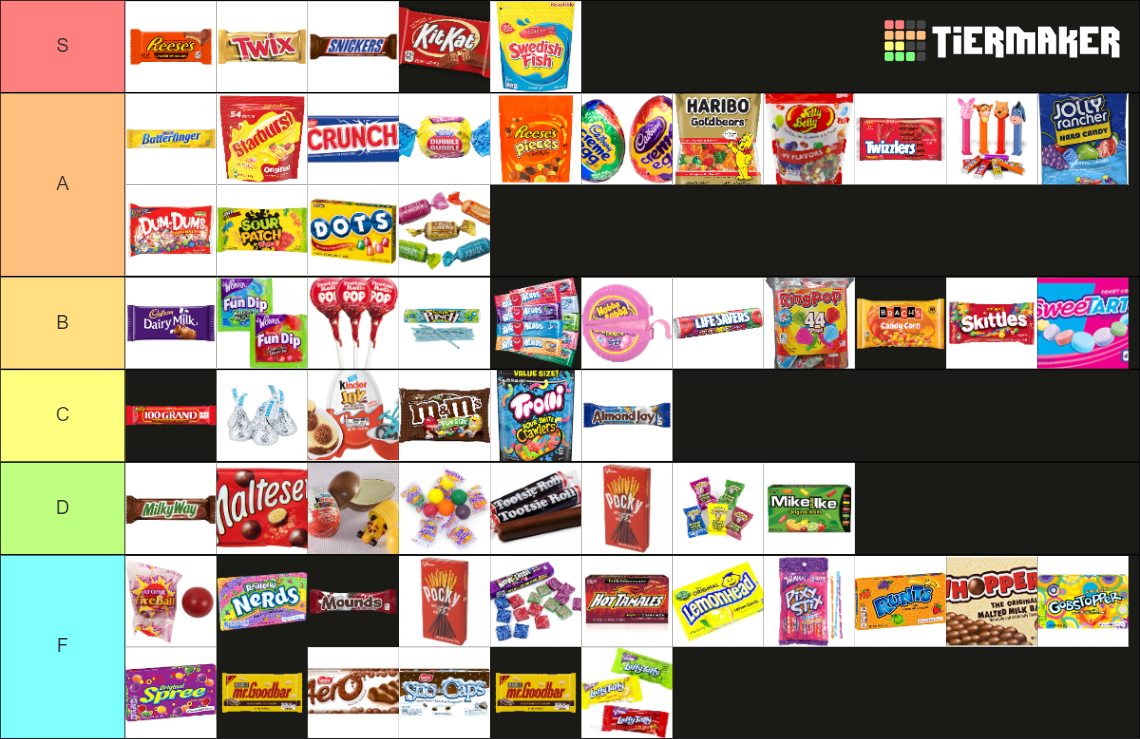 Candy Tier List (Community Rankings) - TierMaker