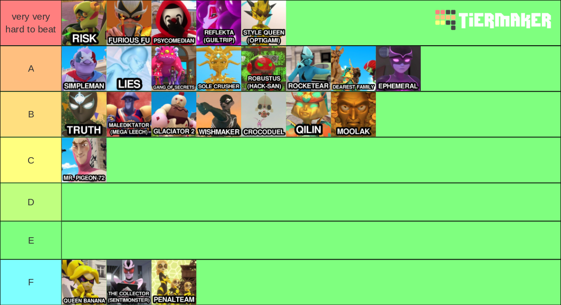 Miraculous Ladybug - Akumatized Villains (Season Four) Tier List ...