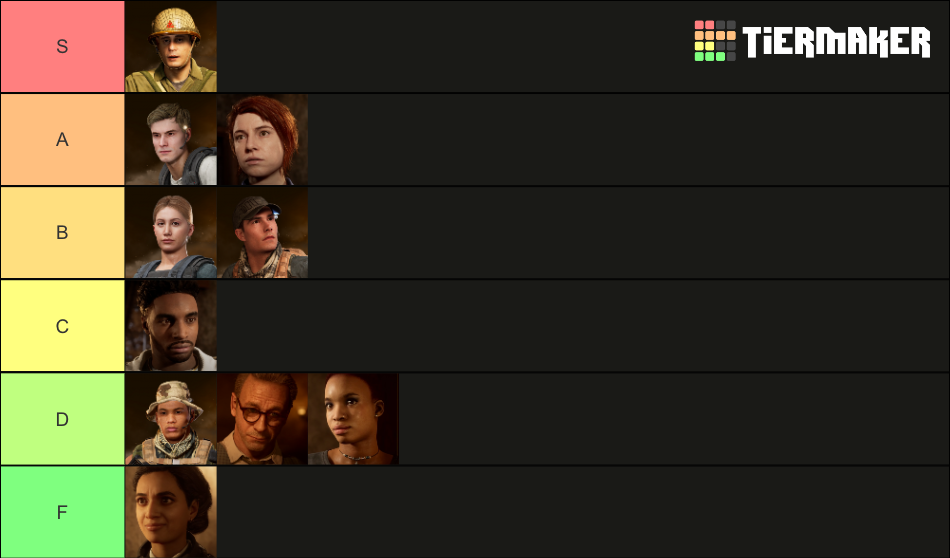 Dark Pictures Anthology Characters (Season 1) Tier List (Community ...