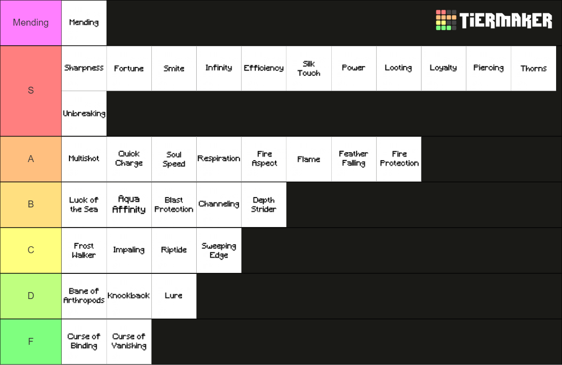 All Minecraft Enchantments Tier List (Community Rankings) - TierMaker
