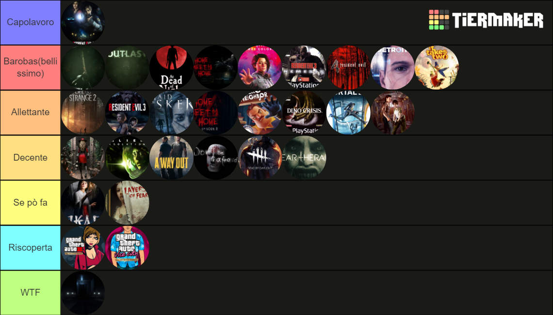Best videogames Tier List (Community Rankings) - TierMaker