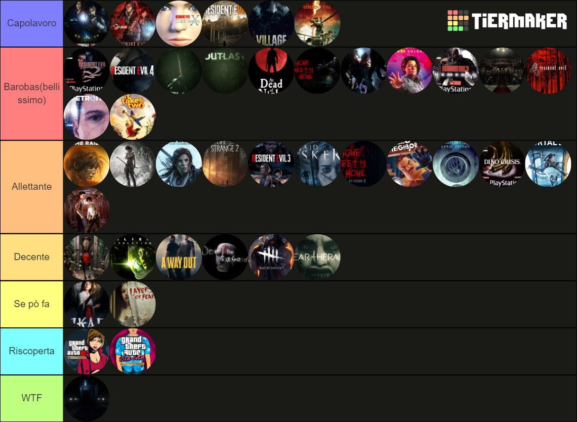 Best videogames Tier List (Community Rankings) - TierMaker