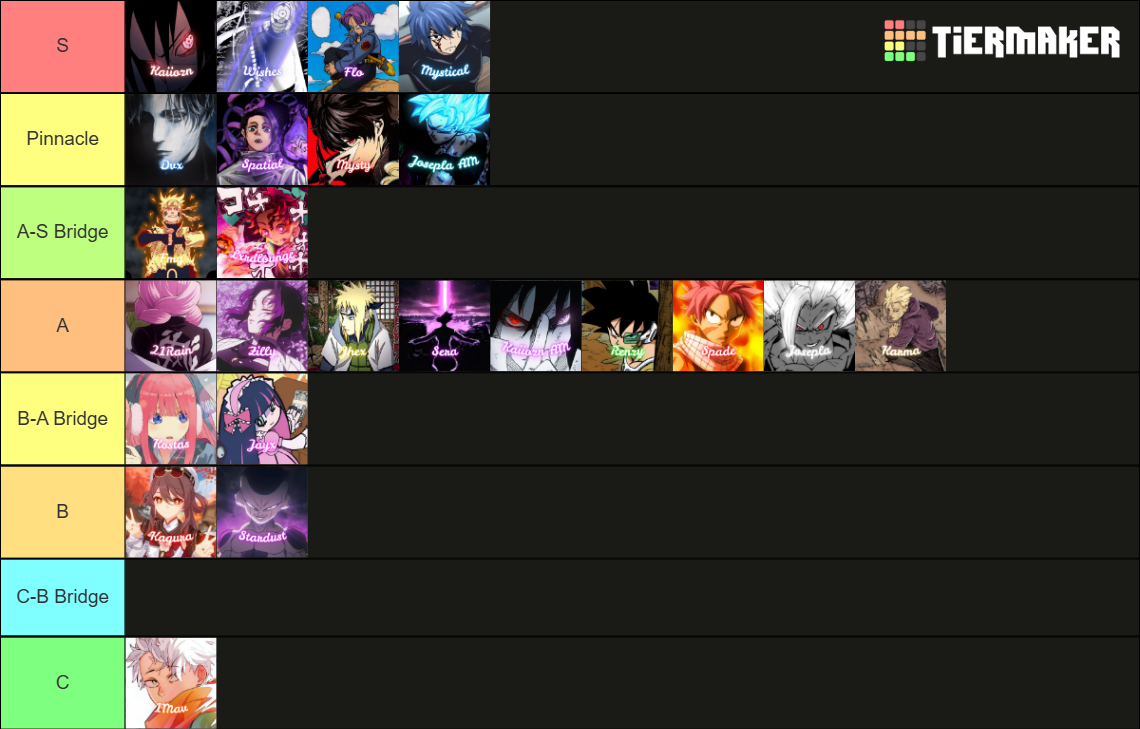 Celestial Tier List (Community Rankings) - TierMaker