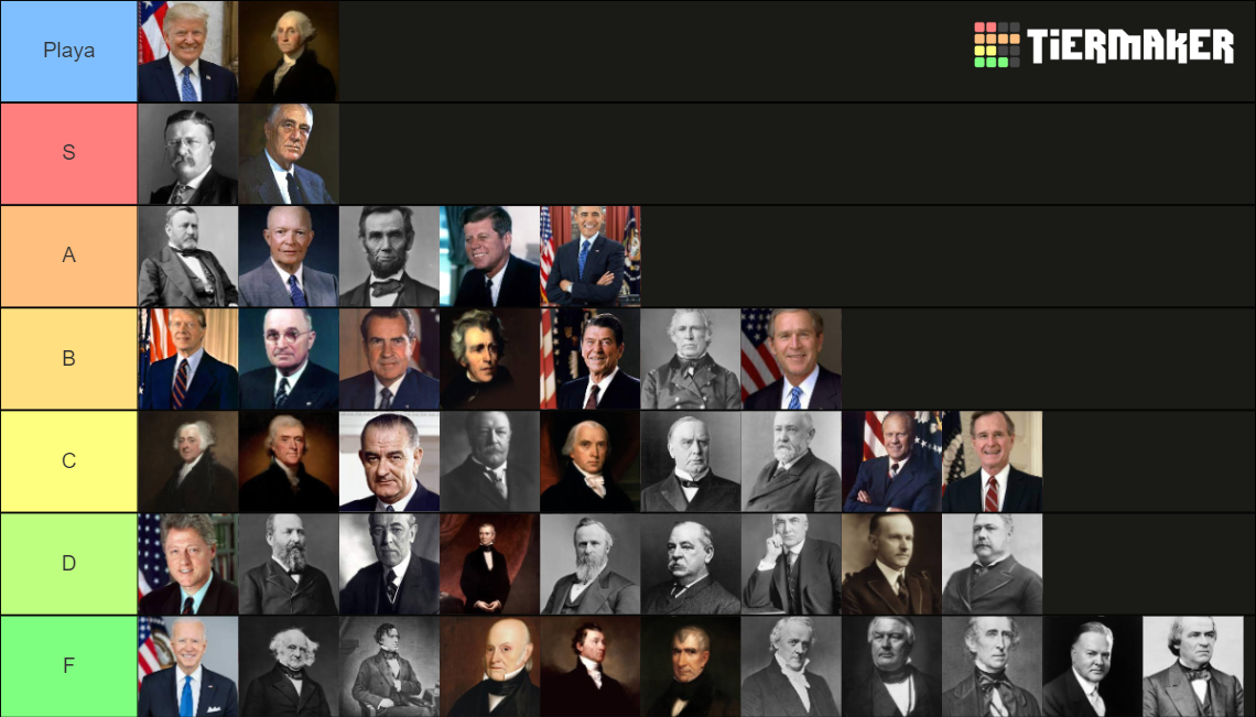 US Presidents Tier List (Community Rankings) - TierMaker