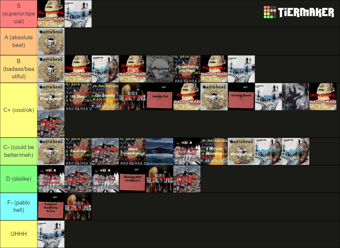 Radiohead Songs (+Albums/Artworks) Tier List (Community Rankings ...