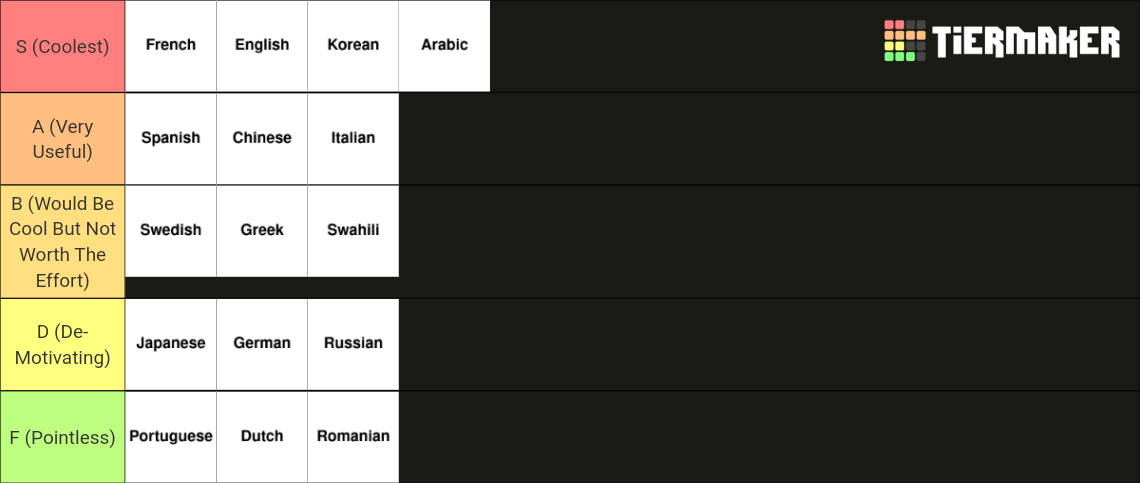 Giga Chad Language List Tier List (Community Rankings) - TierMaker
