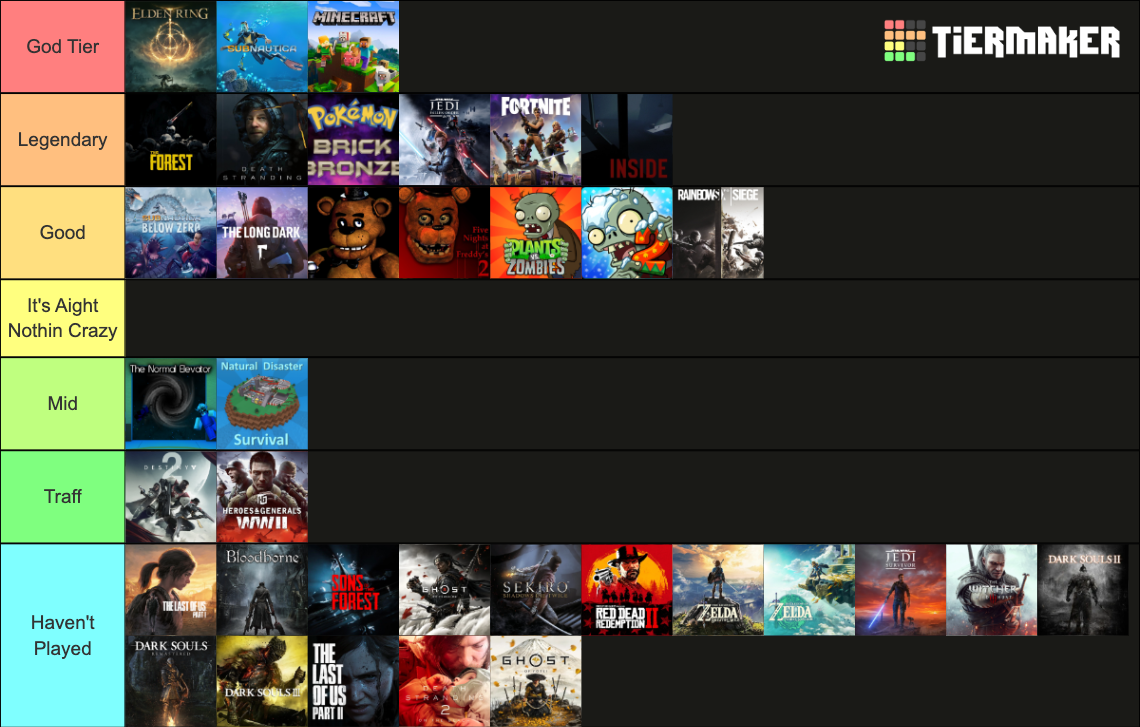 Video Games Tier List (Community Rankings) - TierMaker