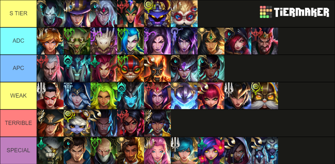 League of Legends Champion Illustration Icons Tier List (Community ...
