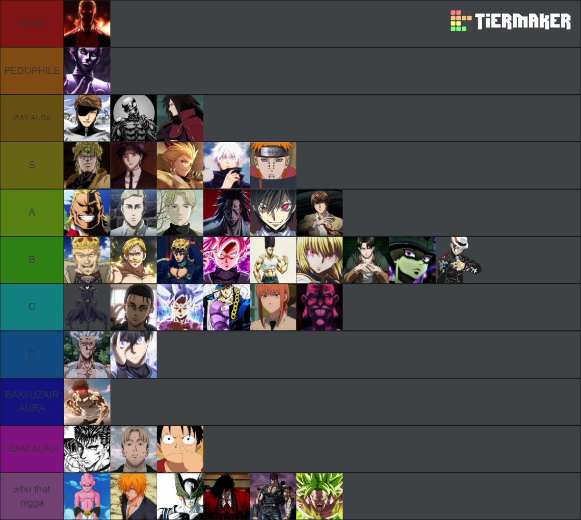 Anime Character Aura Tierlist Tier List Community Rankings Tiermaker