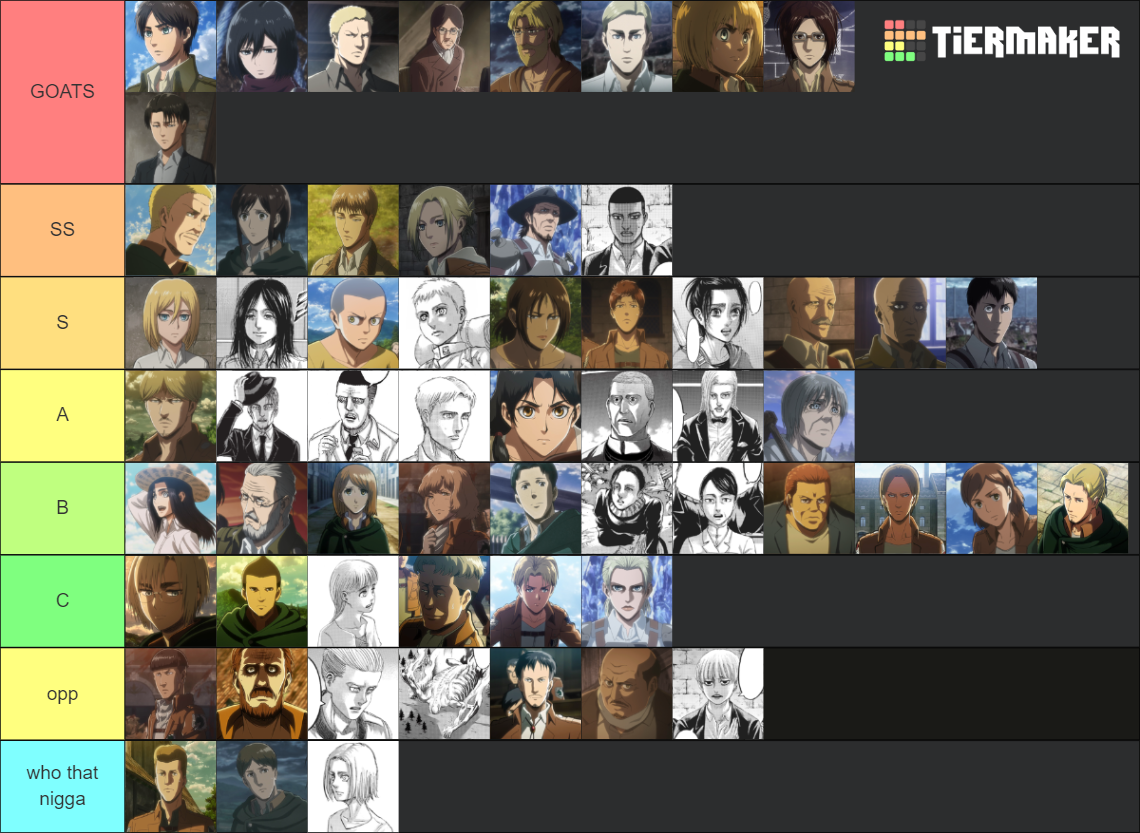 AOT Characters Tier List (Community Rankings) - TierMaker