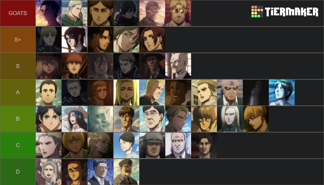AOT Characters (Anime) Tier List (Community Rankings) - TierMaker