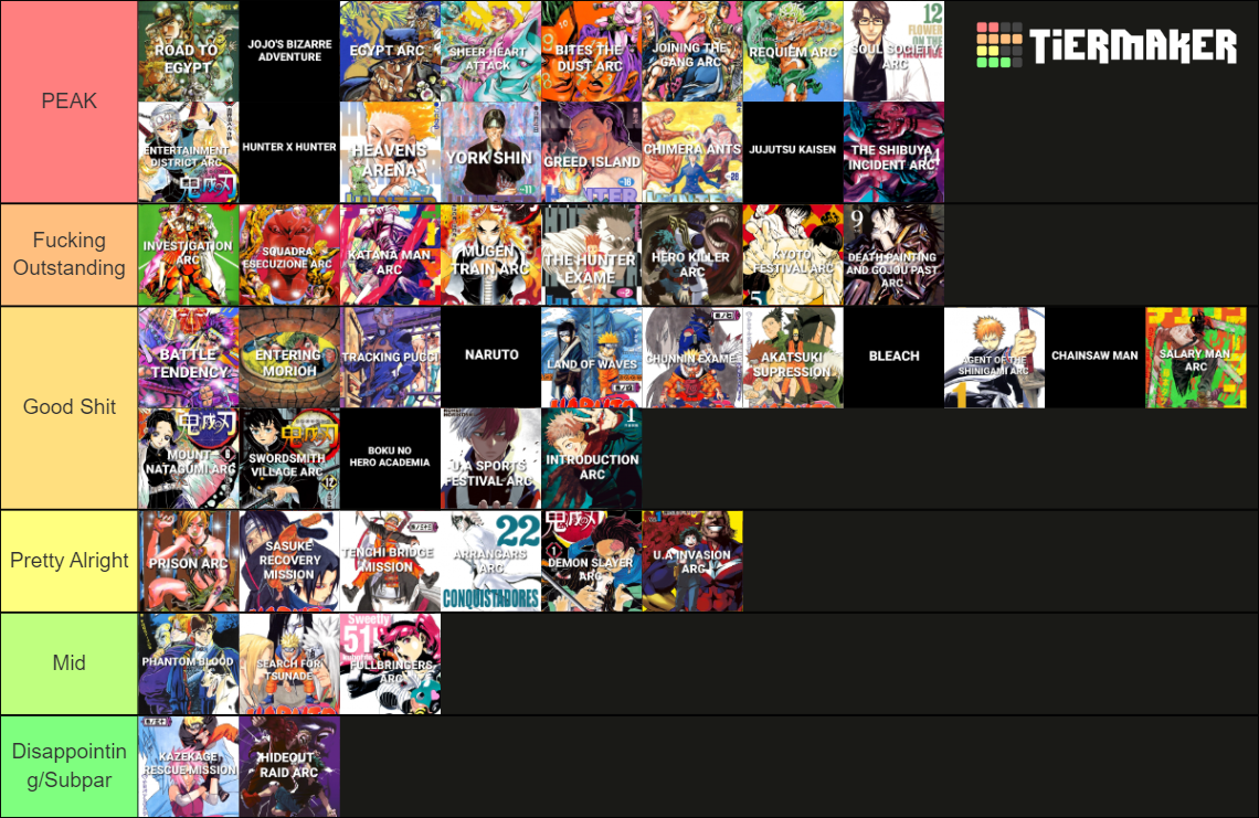 DEFINITIVE BATTLE SHONEN ARCS TIER Tier List (Community Rankings) - TierMaker