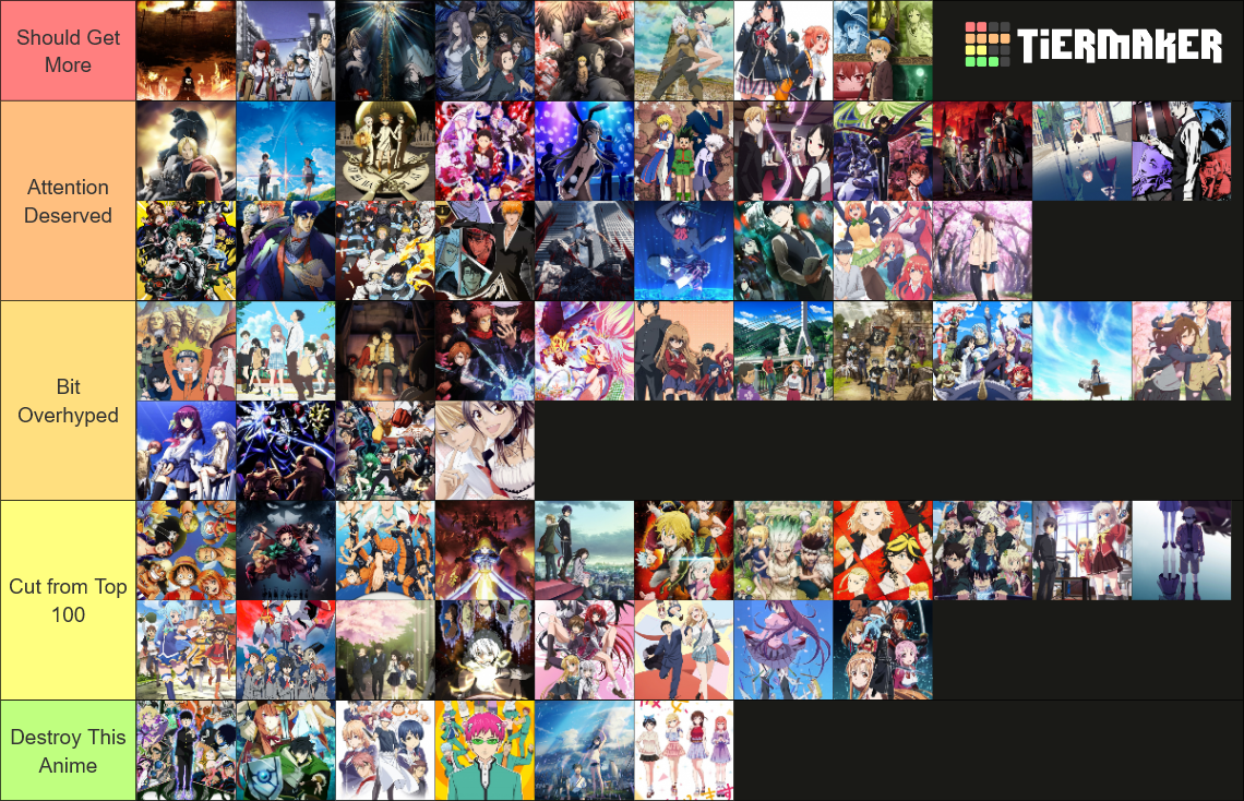 Top 100 Most Popular Anime on Anilist Tier List (Community Rankings ...