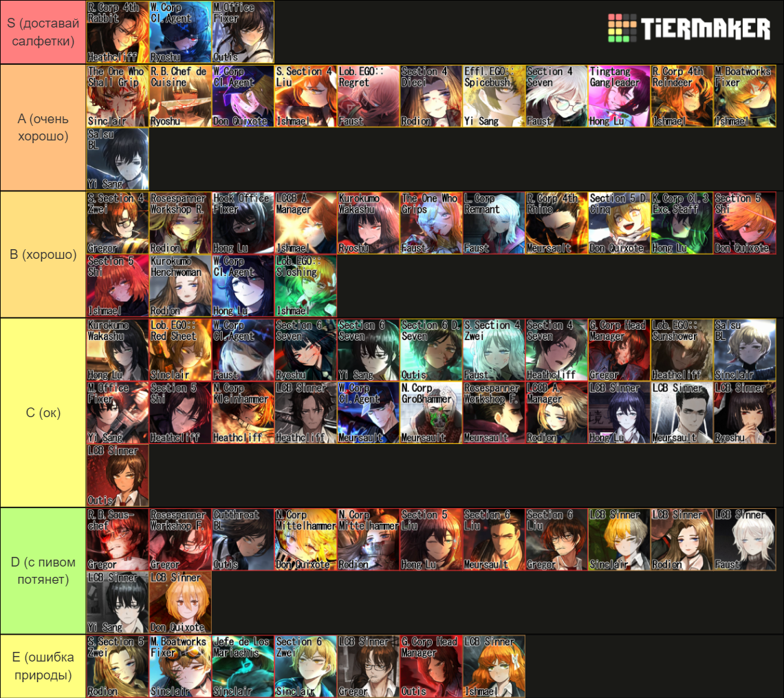 Limbus Company Identity (ver.1.25) Tier List (Community Rankings ...