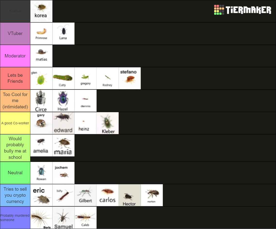 Bugs with names Tier List (Community Rankings) - TierMaker