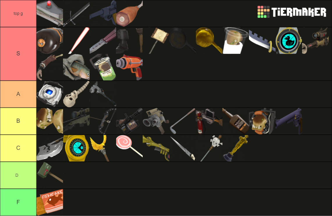 Weapon Reskins - TF2 Tier List (Community Rankings) - TierMaker