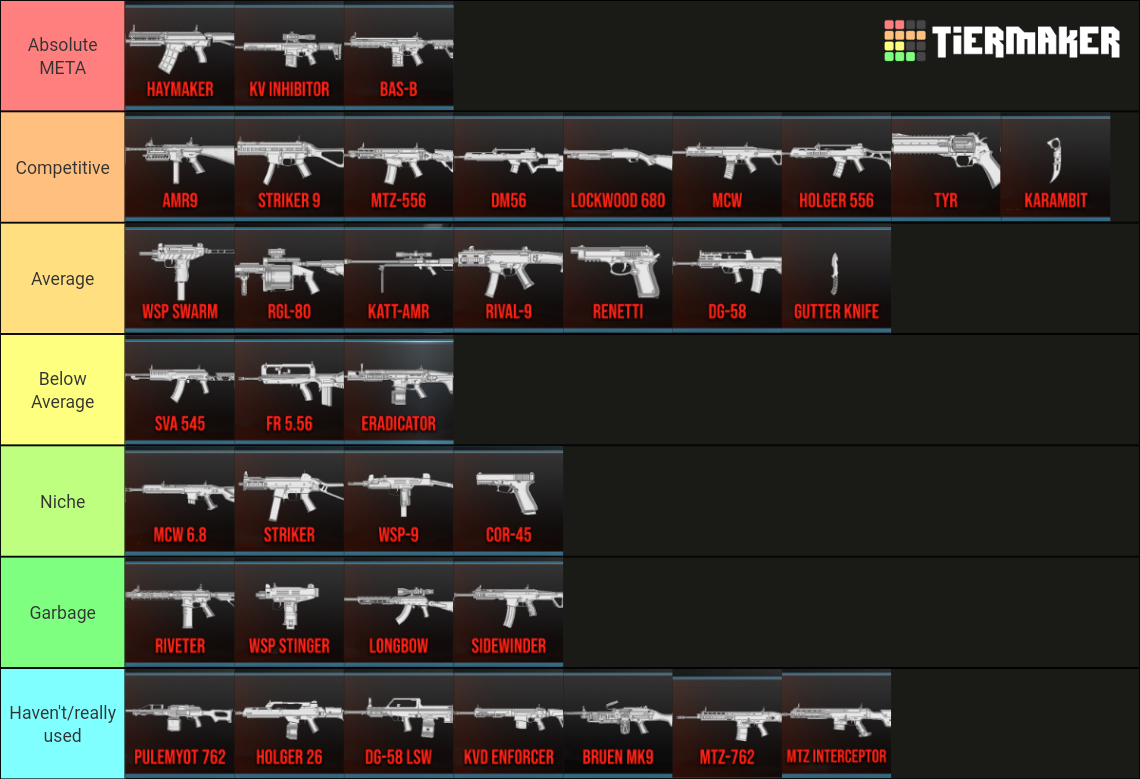 Modern Warfare III Weapons Ranked Tier List (Community Rankings ...