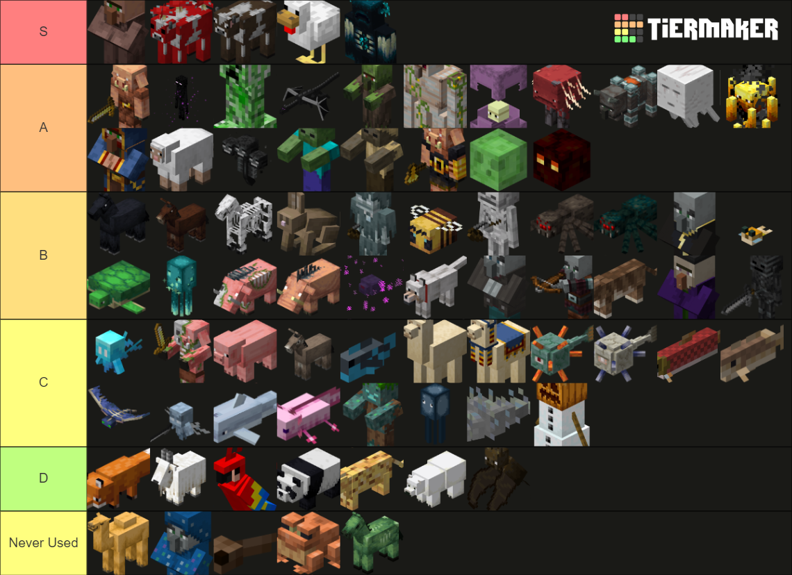 Minecraft Mobs (Up to 1.20) Tier List (Community Rankings) - TierMaker