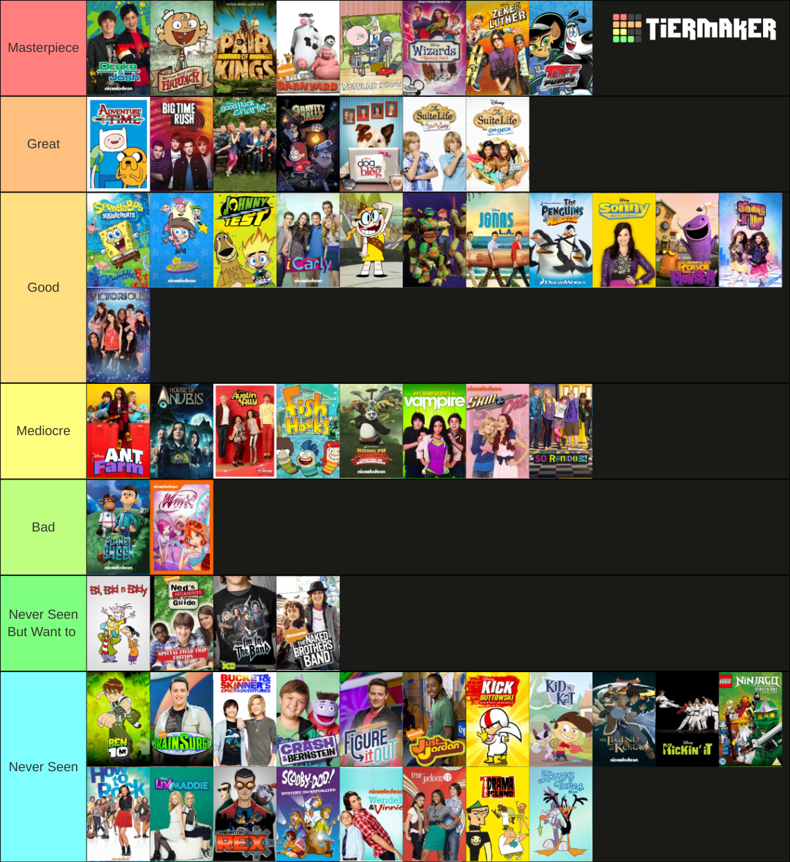 Late 2000s and Early 2010s Childhood Shows Tier List (Community ...