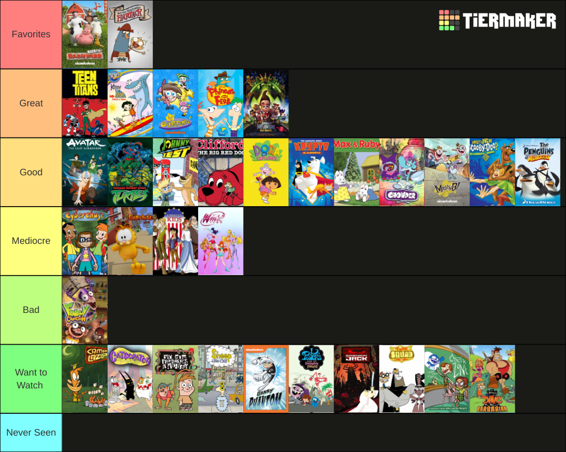 Ultimate 2000s Cartoons Tier List (Community Rankings) - TierMaker
