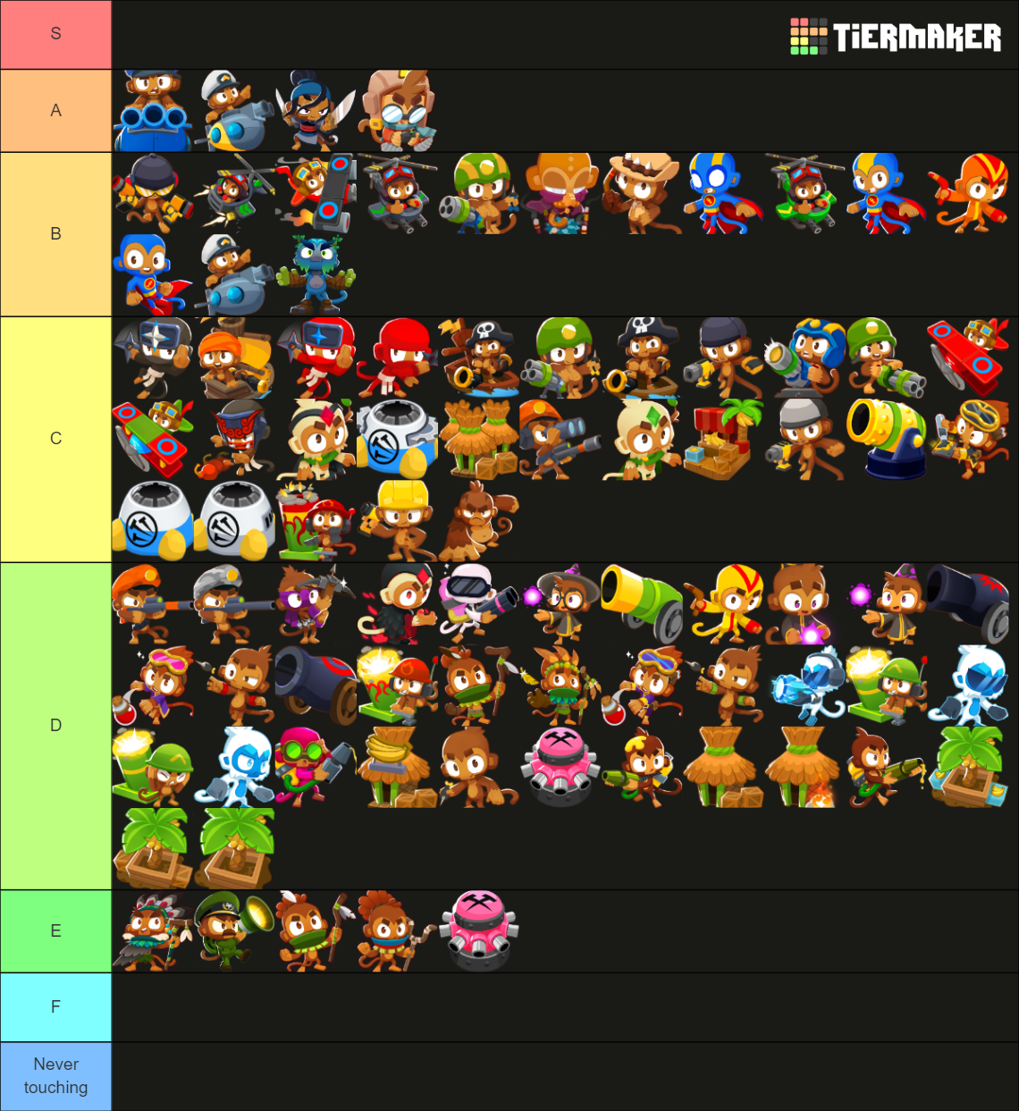 bloons ultimate Tier List (Community Rankings) - TierMaker