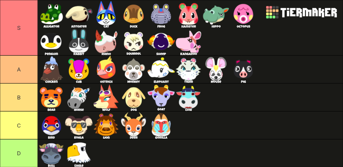 Animal Crossing Species Tier List (Community Rankings) - TierMaker