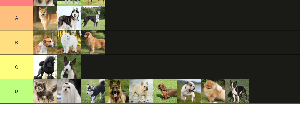 Dogs Tier List (Community Rankings) - TierMaker