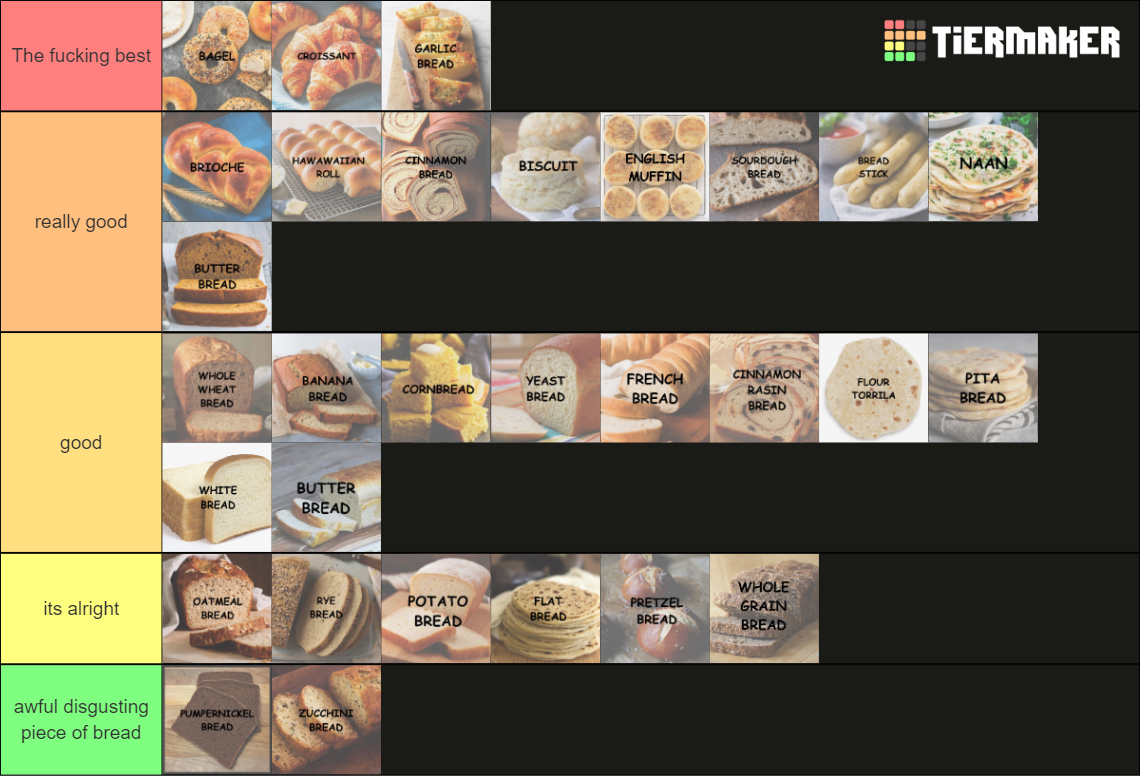 bread types Tier List (Community Rankings) - TierMaker