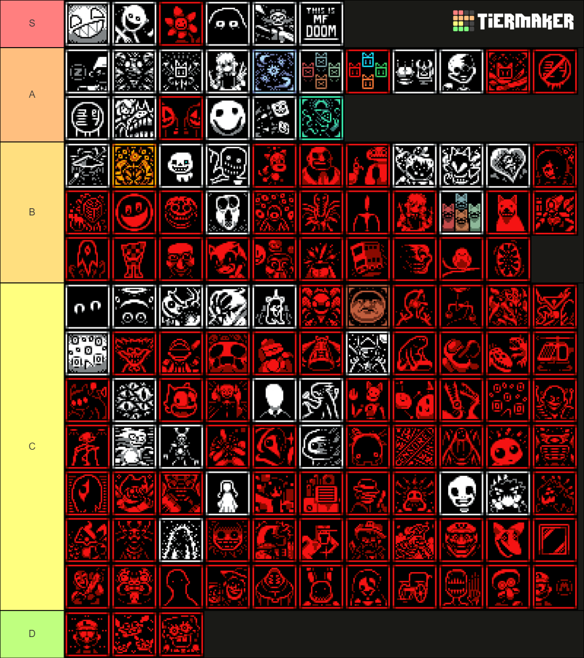 Terrors of Nowhere v1.0.0 Tier List (Community Rankings) - TierMaker
