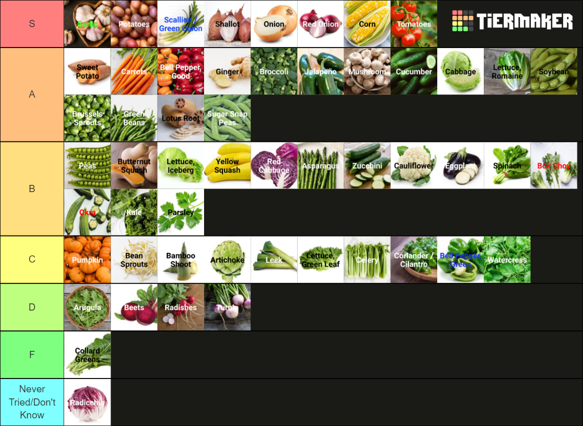 Ultimate Vegetable List - Labeled Tier List (Community Rankings ...