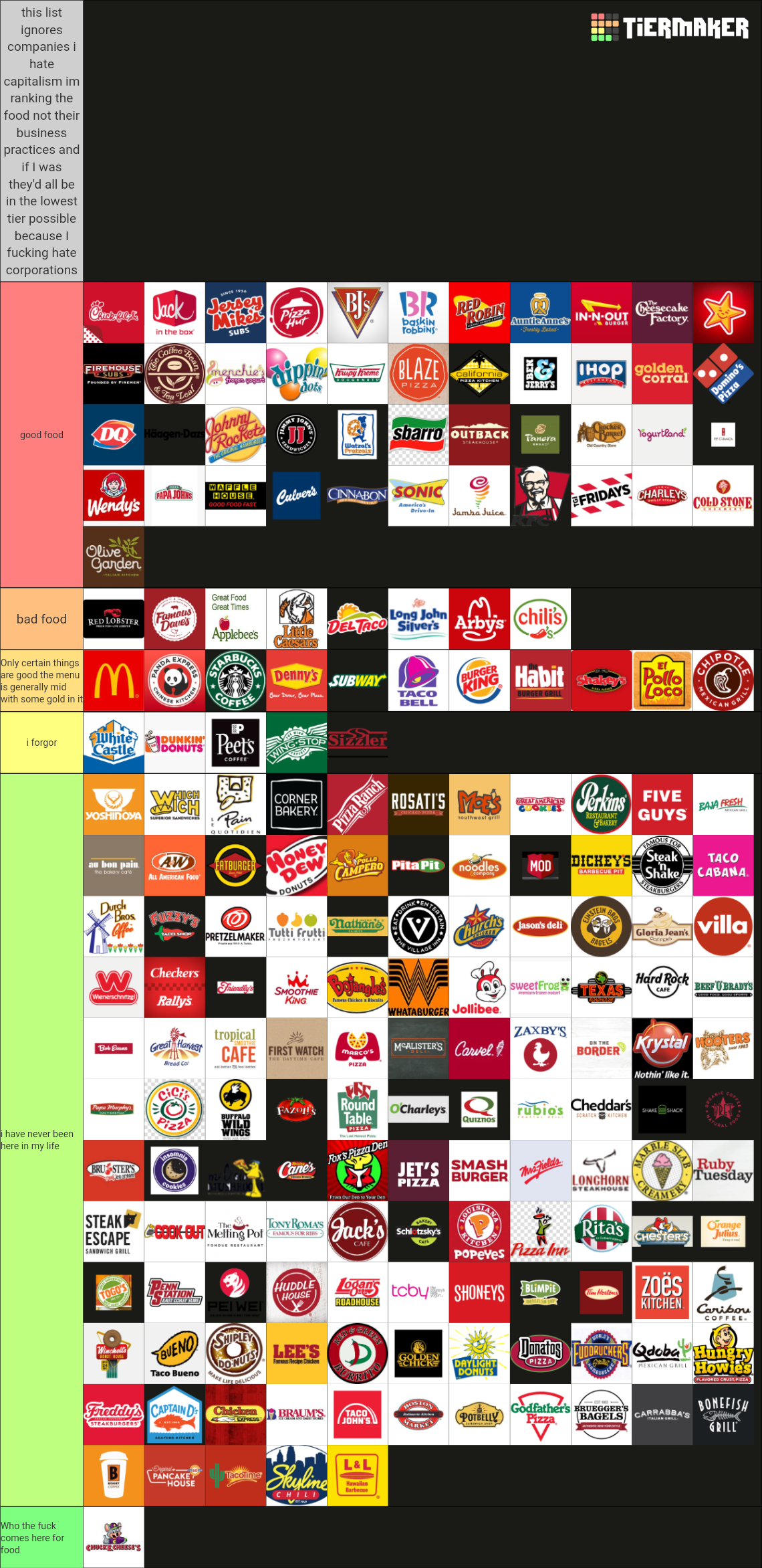Every U.S. Restaurant Chain Tier List (Community Rankings) - TierMaker