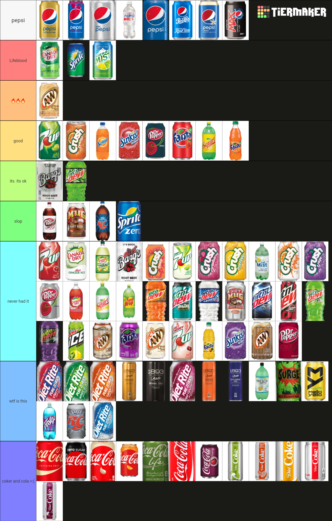 The Definitive Soda Tier List (Community Rankings) - TierMaker