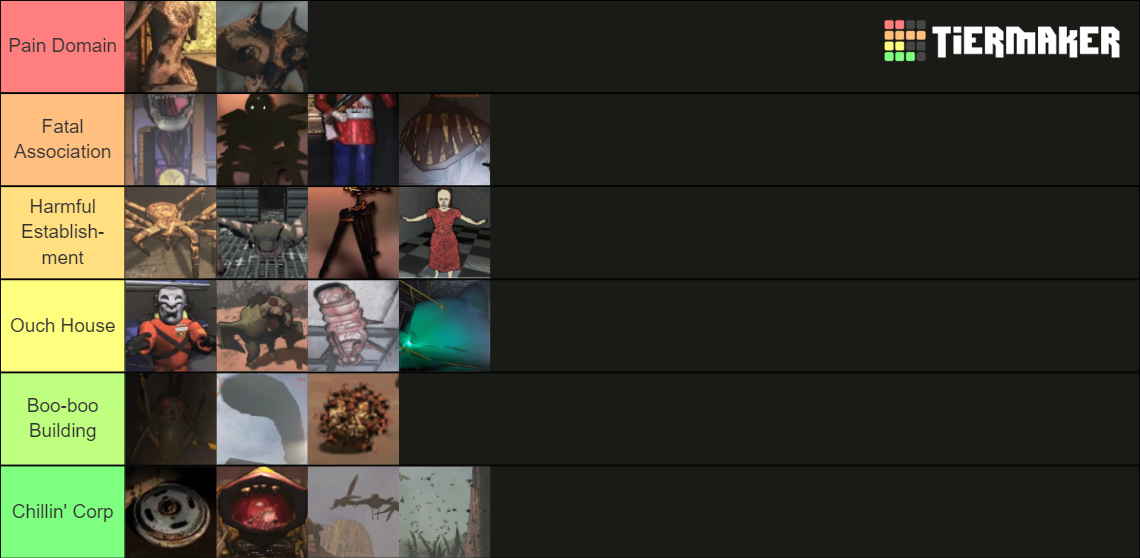 Lethal Company Monsters and Hazards Tier List (Community Rankings ...