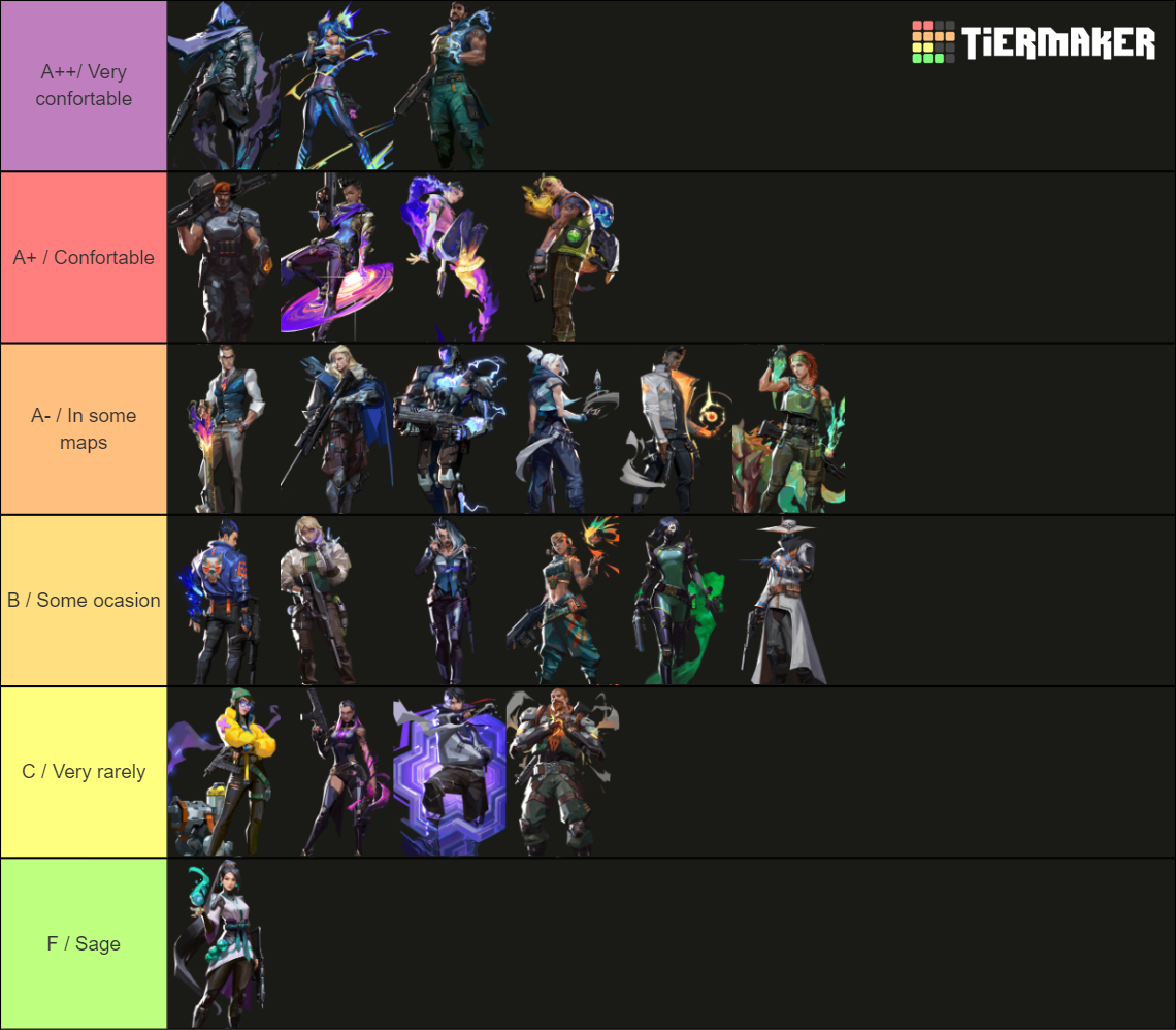 Recent Valorant Tier Lists - TierMaker