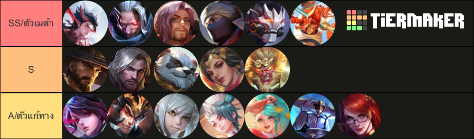 AOV (ROV) SS28 Tier List (Community Rankings) - TierMaker