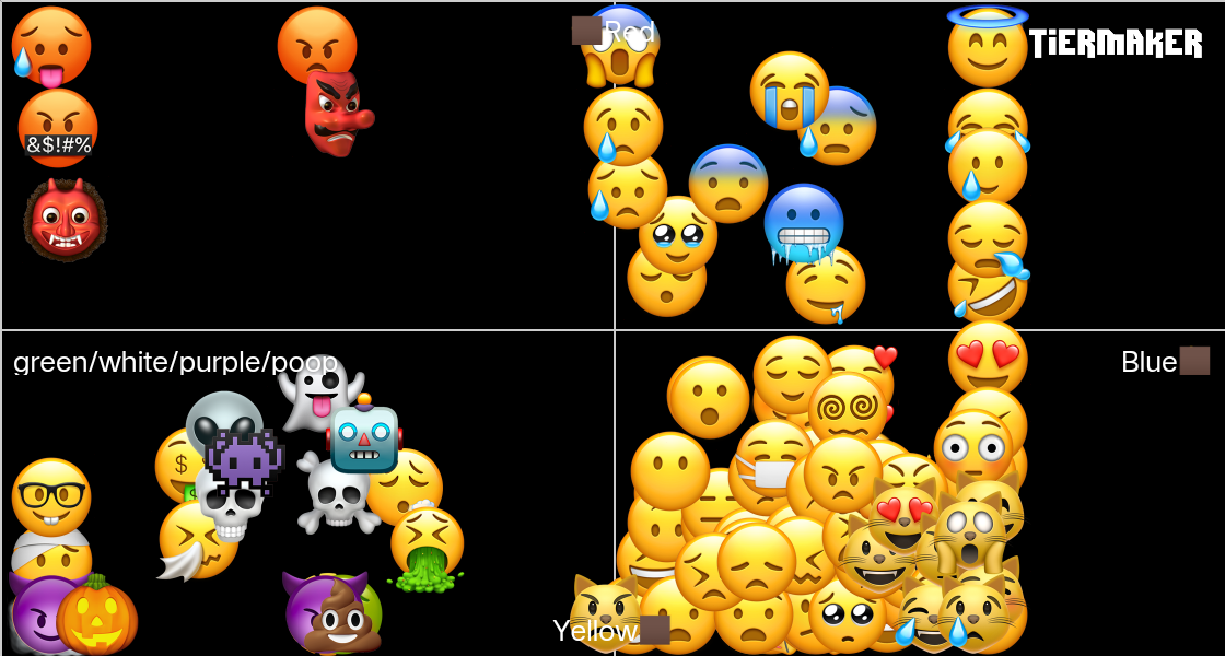 Emoji Smileys Tier List (Community Rankings) - TierMaker