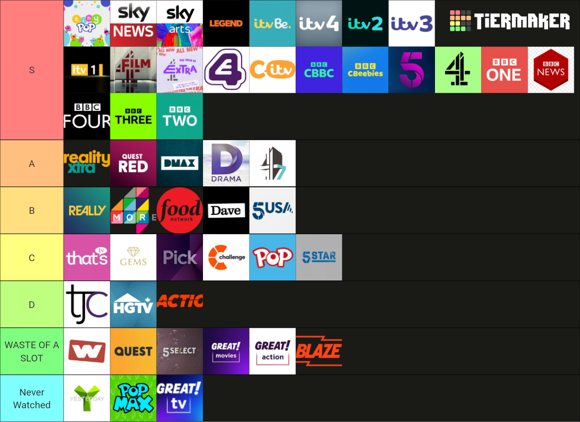 British TV Channel (all the ones on my epg) Tier List (Community ...