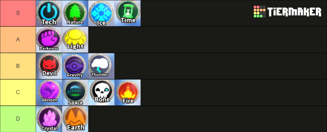 Elemental Powers Tycoon Tier List (Community Rankings) - TierMaker