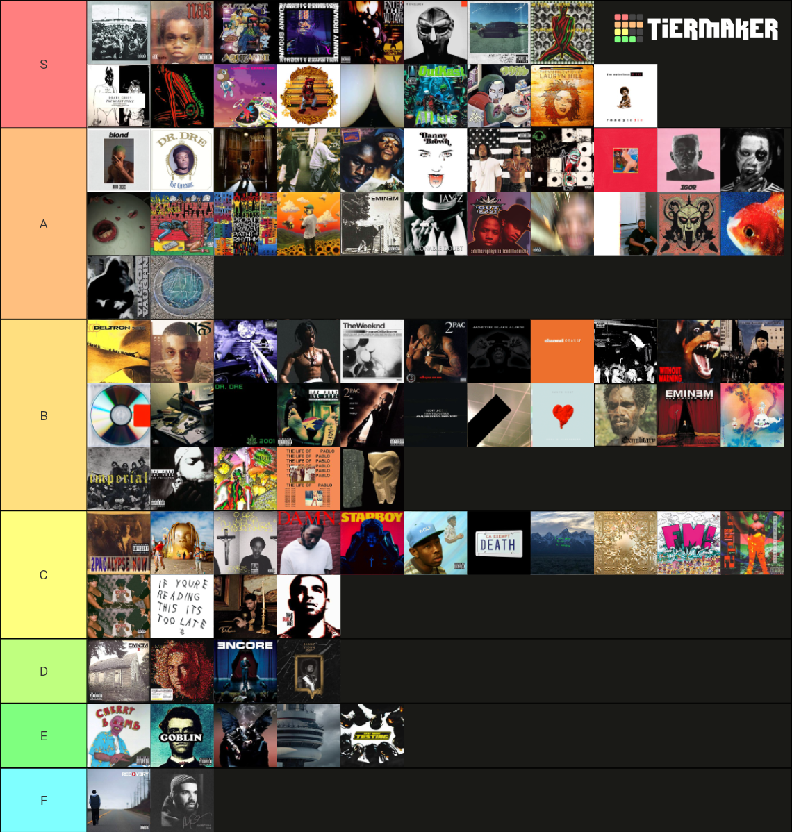 All Time Hip Hop Albums Tier List (Community Rankings) - TierMaker