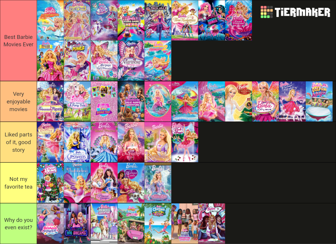 Barbie Animated Movies Binging Barbie Tier List (Community Rankings ...