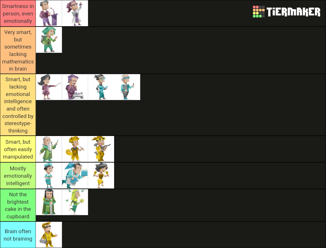 MBTI ranking Tier List (Community Rankings) - TierMaker