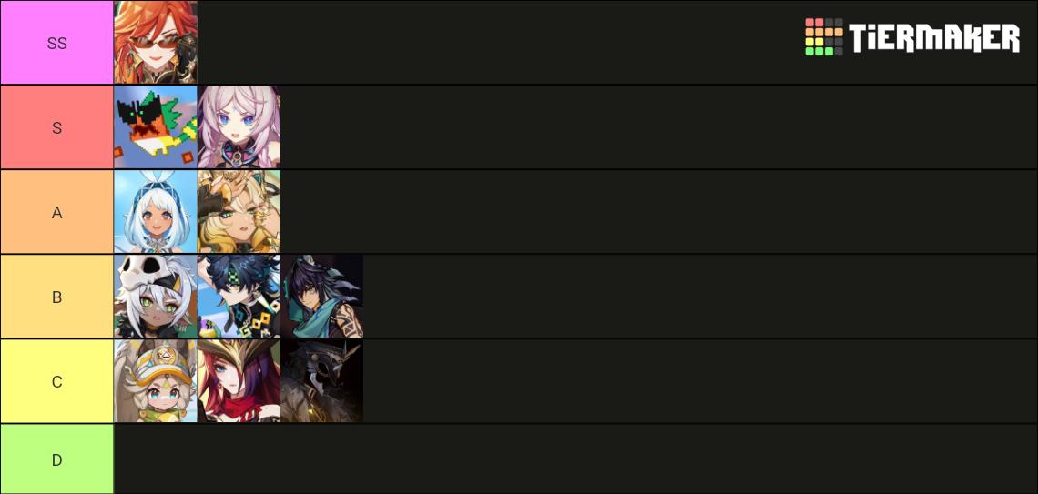 Natlan Characters | Genshin Impact Tier List (Community Rankings ...